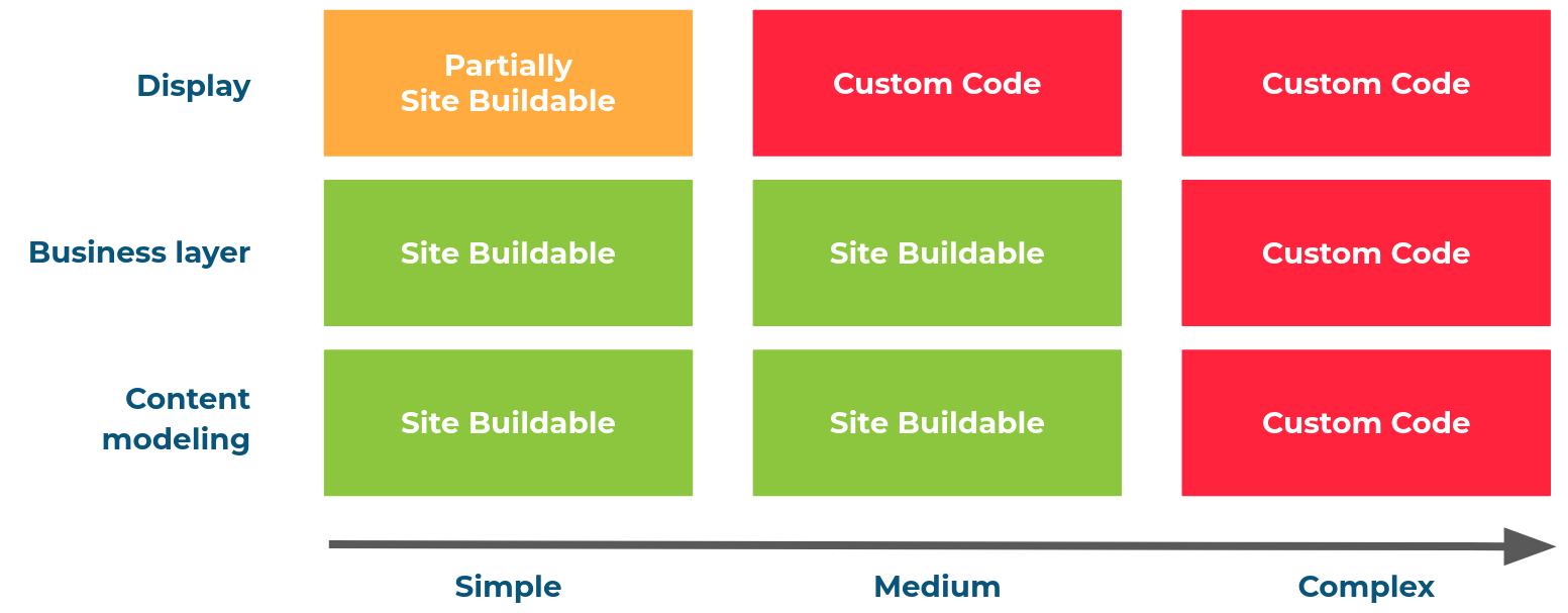 UI Suite - Design Systems with Drupal | Drupal.org